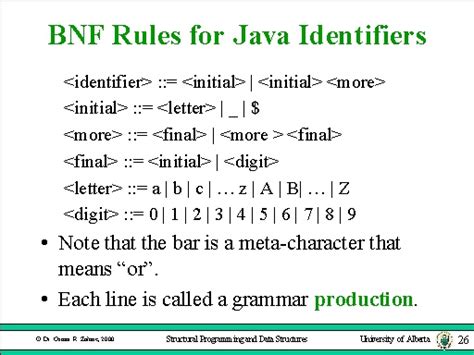 Bnf Rules For Java Identifiers