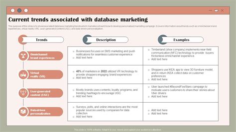 Current Trends Associated With Database Using Customer Data To Improve