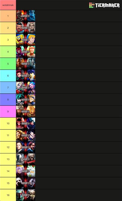 Season 9 Tier List : r/deathbattle