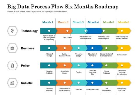 Big Data Process Flow Six Months Roadmap Powerpoint Slides Diagrams