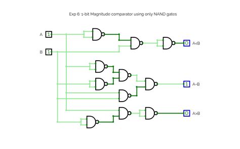 Circuitverse Exp 6 1 Bit Magnitude Comparator Using Only Nand Gates