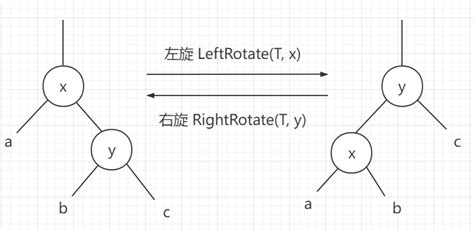 红黑树（c语言实现）c语言红黑树 Csdn博客