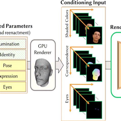 Pdf Blockchain Technology For Combating Deepfake And Protect Videoimage Integrity