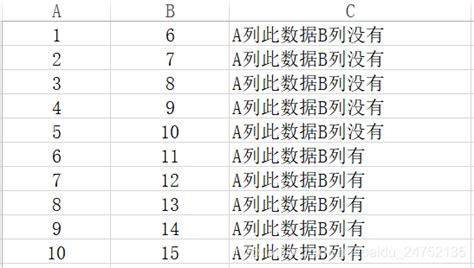 Ab列对比，怎样找出a列中有b列没有的怎样在a列找出b列没有的数据 Csdn博客