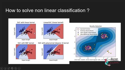 Machine Learning Linear Svm بالعربي Youtube