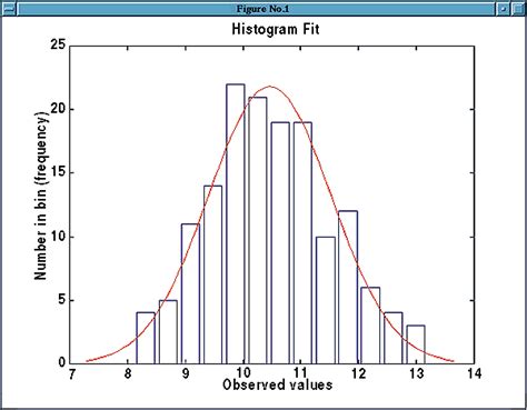 Matlab