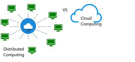 Difference Between Cloud Computing And Distributed Computing Go Coding