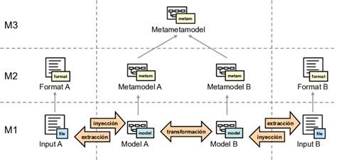 4 Applying MDI Techniques Between Two Systems Extracted From 34 Download Scientific Diagram