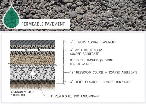 Road Pavement Structure Detail 2d View Cad Block Layout File In Dwg