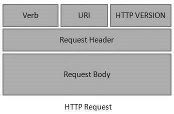 RESTful Web Services Quick Guide