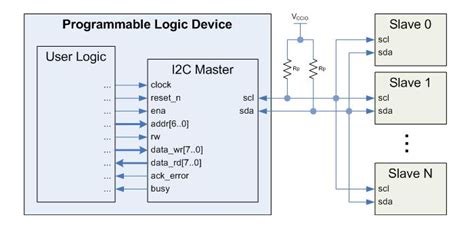 การออกแบบวงจรดิจิทัลสำหรับ Fpga เพื่อใช้งานโมดูล Mcp4725 I2c Dac Iot Engineering Education