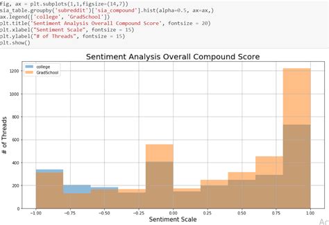 how to begin performing eda on nlp by brianna lytle analytics