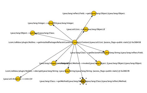 Reverse Call Graph Option · Issue 701 · Androguardandroguard · Github