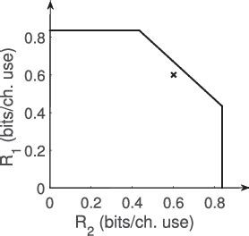 Figure From Design Of Protograph Based LDPC Codes For Two User Gaussian Multiple Access