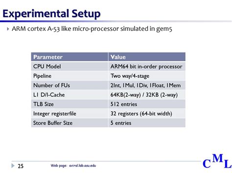 Incheck An Integrated Recovery Methodology For Nzdc Ppt Download