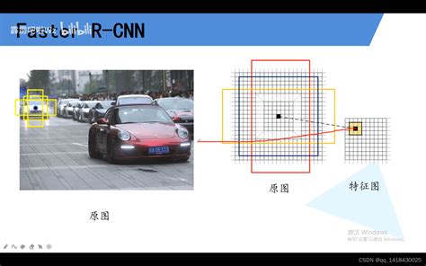 11faster Rcnn理论合集 Csdn博客