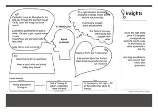 Design Thinking Empathy Map PDF Real Estate Renting And Leasing Real Estate