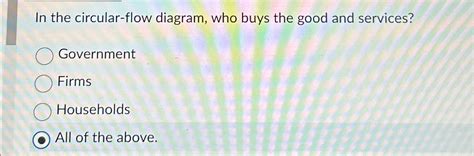 Solved In The Circular Flow Diagram Who Buys The Good And Chegg