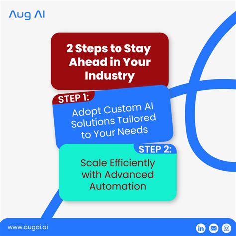 Aug Ai On Linkedin Aiforbusiness Innovationunleashed Smartautomation Businessexcellence…