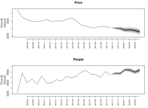 R Fanchart Customisation Vars Package Stack Overflow