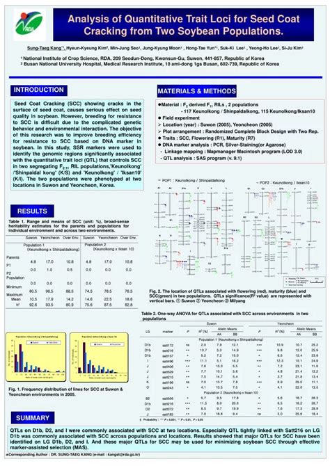 Ppt Analysis Of Quantitative Trait Loci For Seed Coat Cracking From