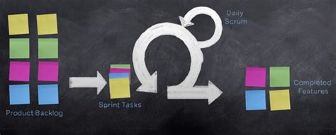 Agile Process Sketch Over 63 Royalty Free Licensable Stock