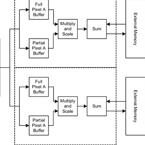 A Spectral Decomposition B Spatial Decomposition Download Scientific Diagram