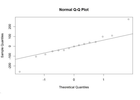 How to Perform Multiple Linear Regression Analysis Using R Studio: A Complete Guide - KANDA DATA