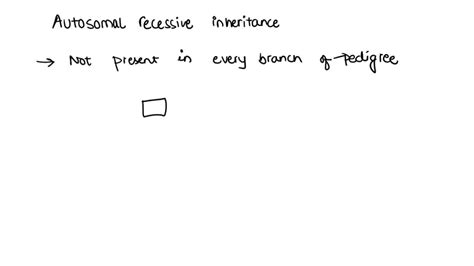 solved a pedigree is shown above that tracks a trait through four