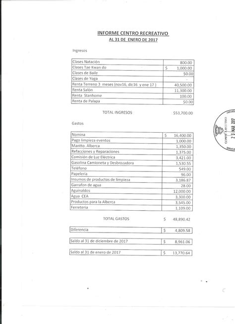 Estados Financieros Al 31 De Diciembre 2017 Netwswagcredito