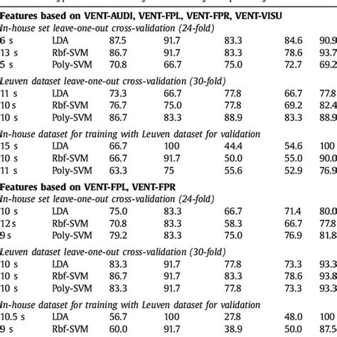Best Classifier Performances For Asd Detection Download Scientific
