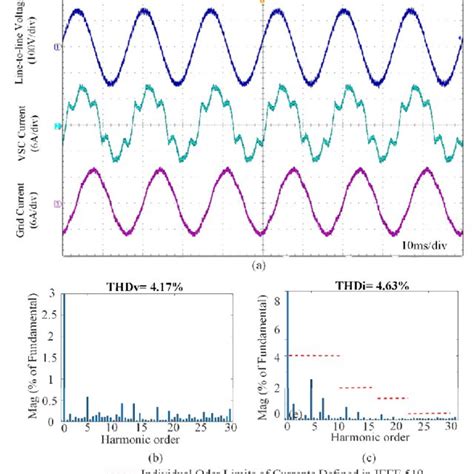 Different Sampling And PWM Methods A Synchronous Sampling With Download Scientific Diagram