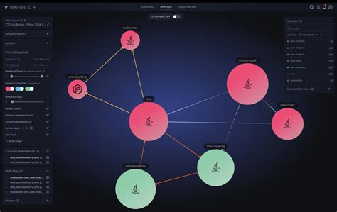 Distributed Architecture 4 Types Key Elements Examples