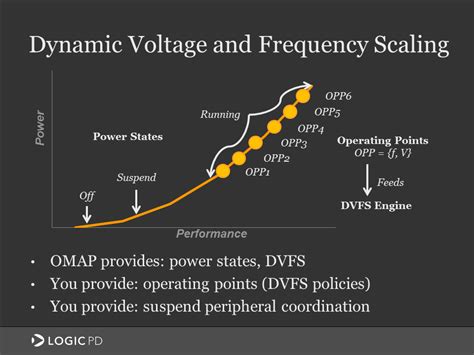 software thermal management with ti omap processors eejournal
