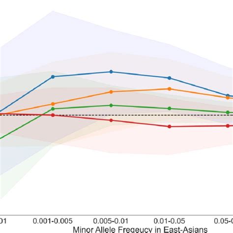 meta imputation improves the imputation efficacy at population enriched