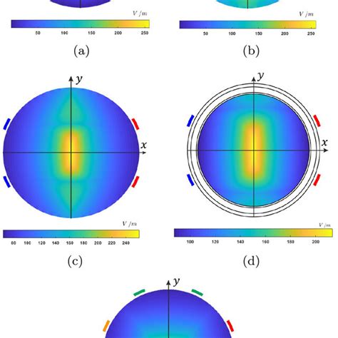 A Radial Electric Field Mea E→amρxy B Tangential Electric