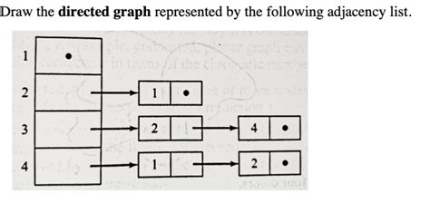 solved draw the directed graph represented by the following