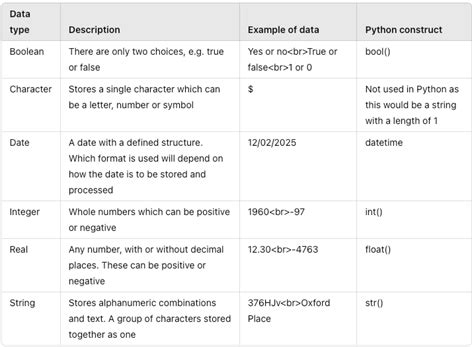 62 Data Formats And 622 Difference Between File Based And Directory Based Structures By