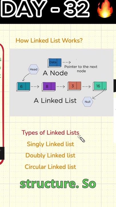 Day 32100 Of Dsa Short Series Linked List In Depth 🔥 Dsa Youtube