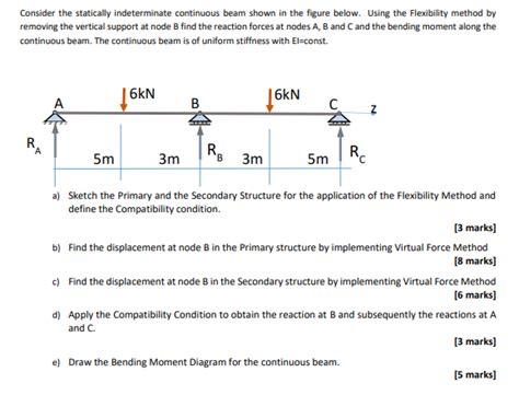 solved consider the statically indeterminate continuous beam