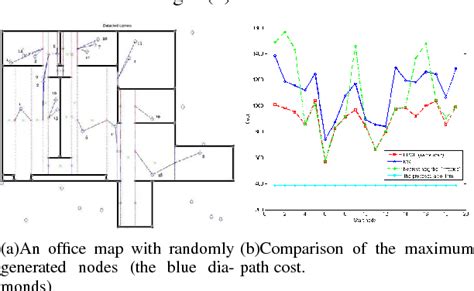 figure 2 from finding efficient paths for multi robot path coverage