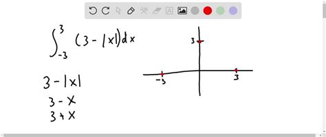 solved in the following exercises evaluate the integral using area