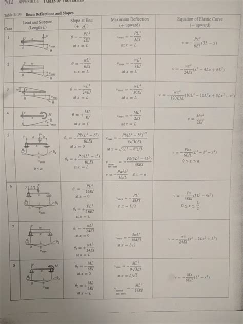 Solved 3 4 3 Chegg Com