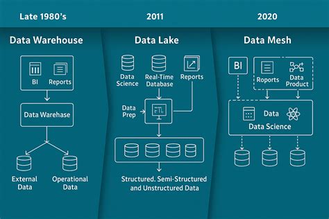 Data Mesh Distributed Data Architecture Building Impact Data Mesh Distributed Data Architecture Building Impact