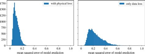 Figure 11 From Model Based Deep Reinforcement Learning For Dynamic