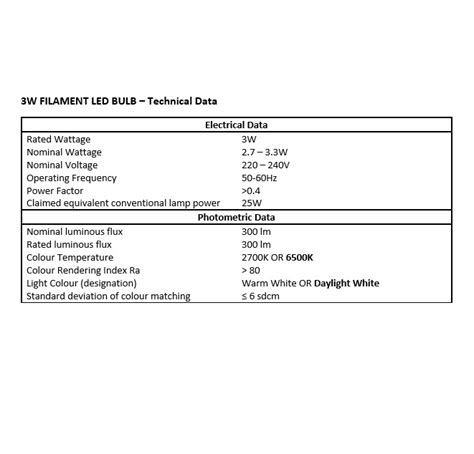 W Filament LED Data Sheet Lumena Lights