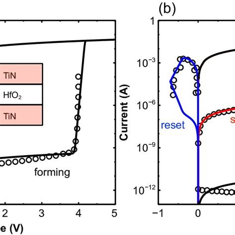 a schematic of a 1t1r array where we perform the write and read
