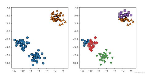 python机器学习基础教程6 python mglearn csdn博客