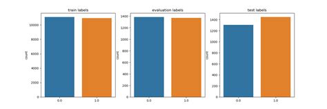 Github Metehannguzel Malaria Cell Detection Cnn