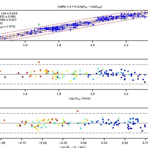 Data Analysis Of The Scaling Rule M ∝ V 4 Eq See Fig 6 For The